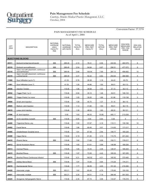 Pain Management Fee Schedule - Outpatient Surgery Magazine