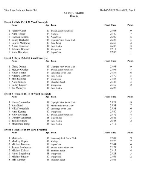 All City Results 2009 - View Ridge Swim and Tennis Club