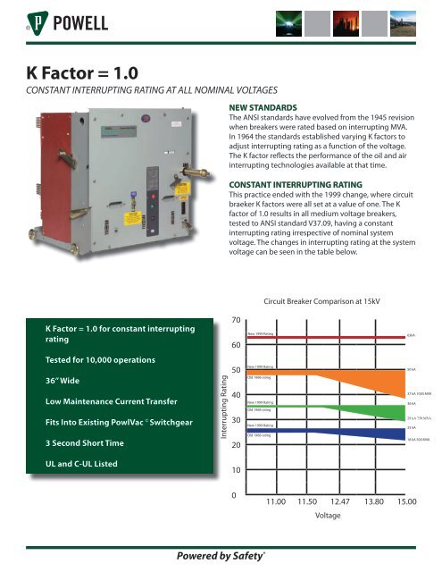 K Factor = 1.0 - Powell Industries, Inc.