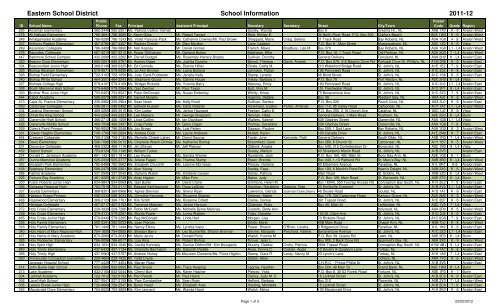 School Contact List (PDF) - Eastern School District