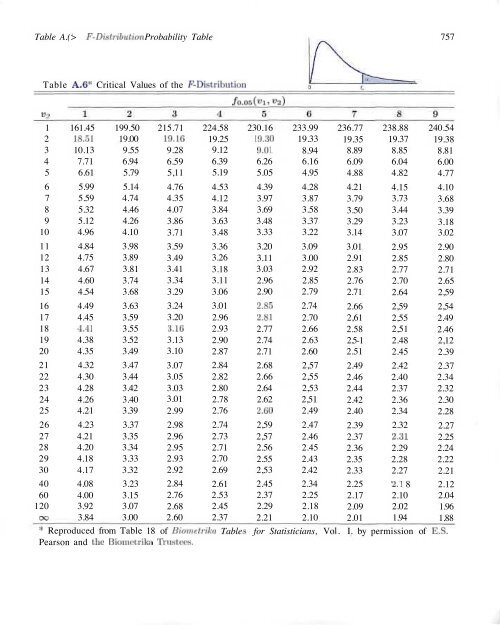F Distribution Table With Details Tables Table Entry For P 46 OFF