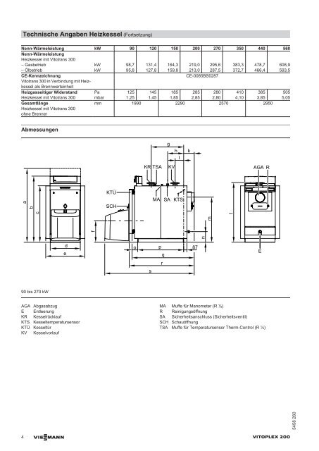 Technische Angaben Heizke