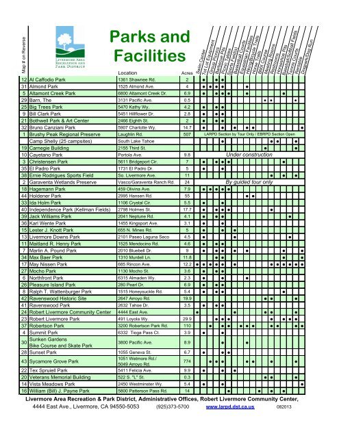 Parks/Amenities - Livermore Area Recreation and Park District