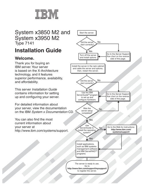 IBM System x3850 M2 and System x3950 M2 Type ... - IBM Quicklinks