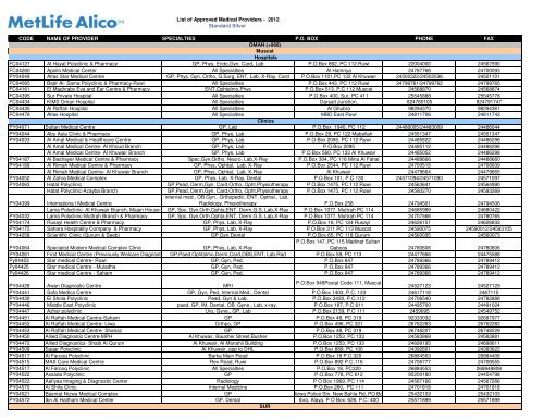 List of Approved Medical Providers - MetLife Amslico
