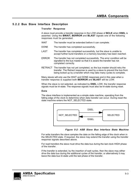 AMBA Components 5.1 Intro AMBA Components 5.1 Intro