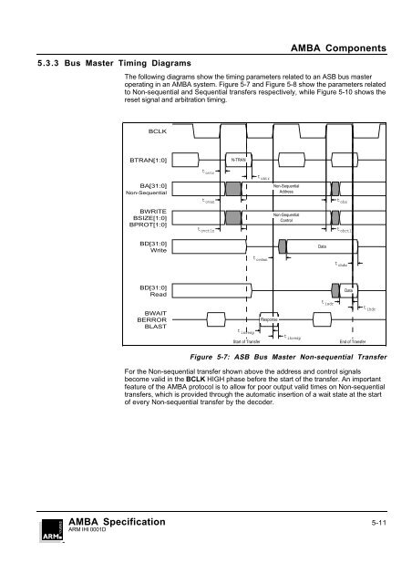 AMBA Components As the ma