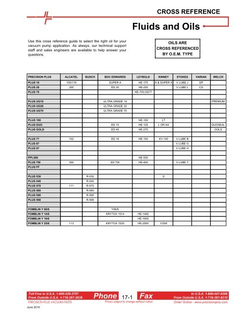 Lube Oil Equivalent Chart PDF Machines Mechanical, 56% OFF