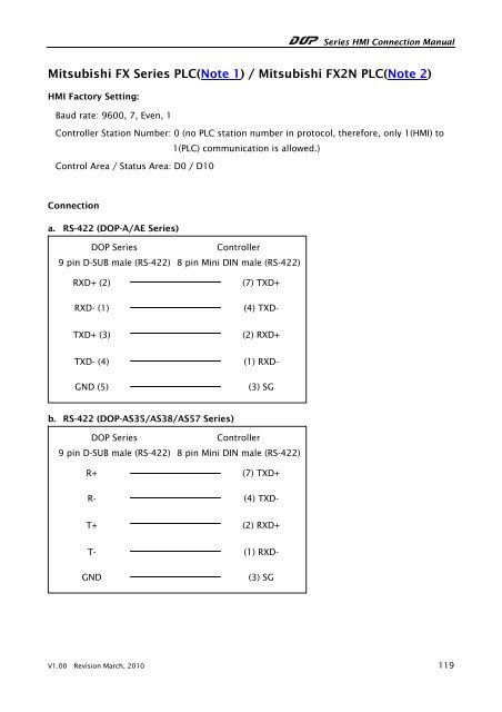 Mitsubishi FX / FX2N PLC