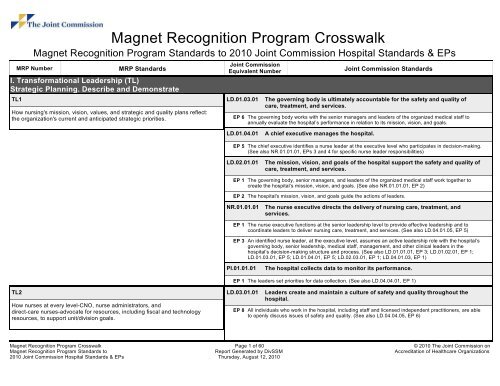 Magnet Recognition Program Crosswalk - Patient Care Services
