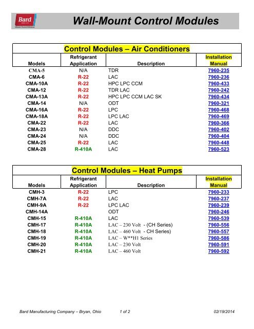 Index Wall-Mount Control Modules - Bard Manufacturing Company
