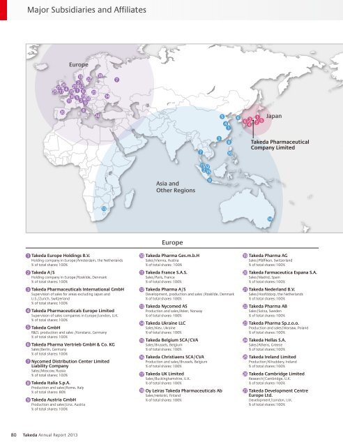 Major Subsidiaries and Affiliates - Takeda