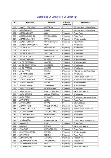 Apellidos de la letra P a S - aulAragon