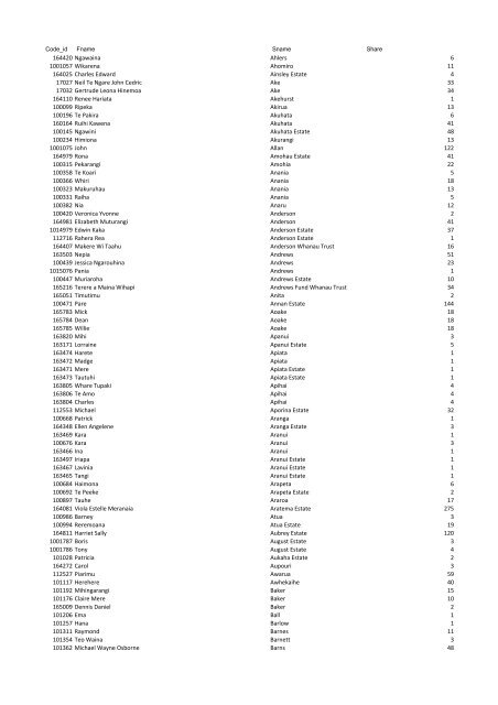 Listing of Missing Shareholders