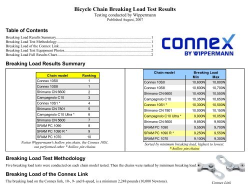 Bicycle Chain Breaking Load Test Results Testing ... - Cantitoe Road