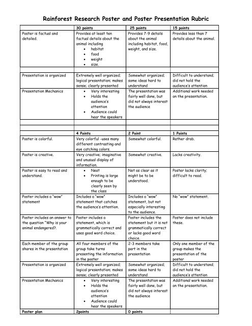 Evidence Based Poster Presentation Rubric