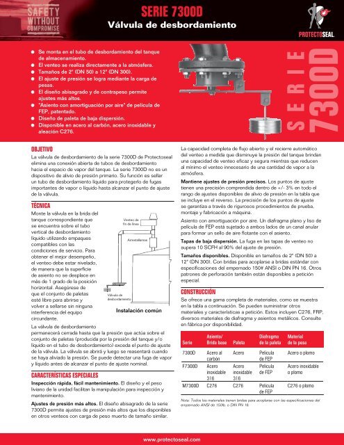 vÃ¡lvula de desbordamiento â serie n.Âº 7300d â pdf - Protectoseal