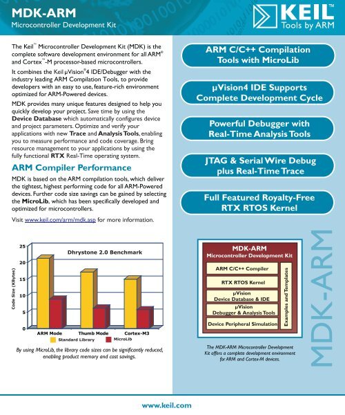 MDK-ARM Microcontroller Development Kit