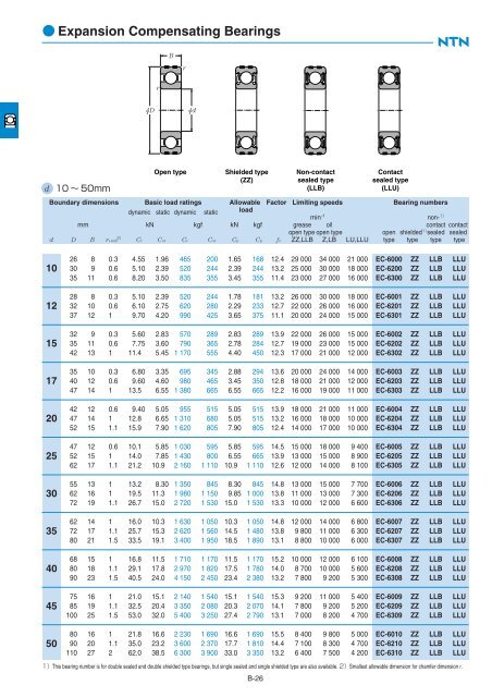 Expansion Compensating Bearings