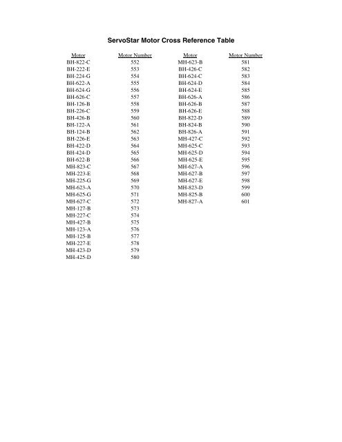ServoStar Motor Cross Reference Table