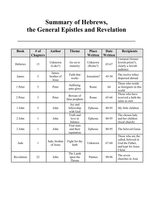 Summary Of Hebrews The General Epistles And Daniel Akin