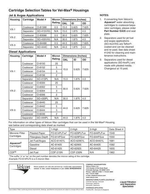 Cartridge Selection Table
