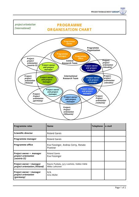 PROGRAMME ORGANISATION CHART - pmgroup.at