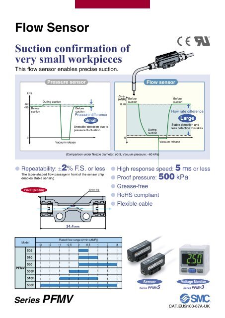 Flow Sensor - SMC Pneumatics (Ireland)