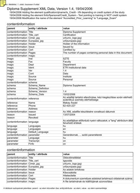 Diploma Supplement XML Data, Version 1.4, 19/04 ... - SZTE STUD