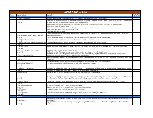 WCAG 2.0-Checklist - Gujarat Informatics Limited