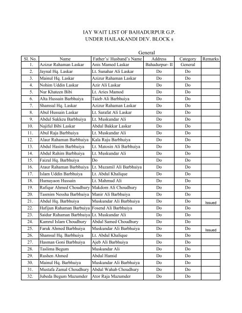 IAY WAIT LIST OF BAHADURPUR G.P. UNDER HAILAKANDI DEV ...