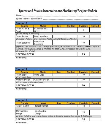 Document: Skeleton Project Rubric