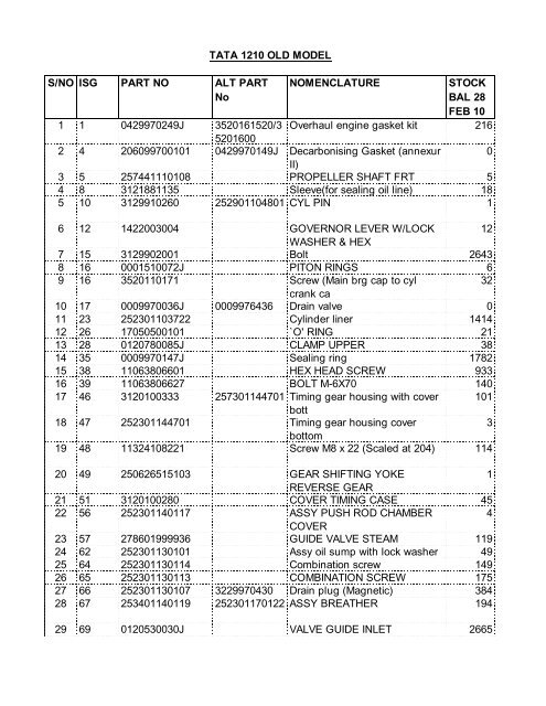 TATA 1210 OLD MODEL.xlsx - Bro.nic.in