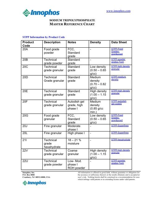 www.innophos.com SODIUM T