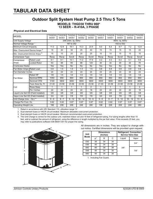 TABULAR DATA SHEET - UPGNet