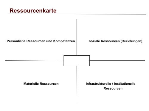 Ressourcen