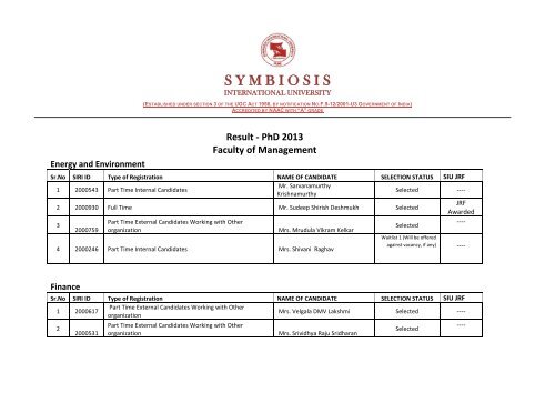 Final Result - Symbiosis International University