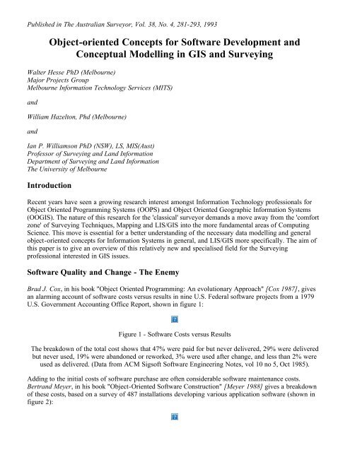Object Oriented Concepts For Software Development And 0168