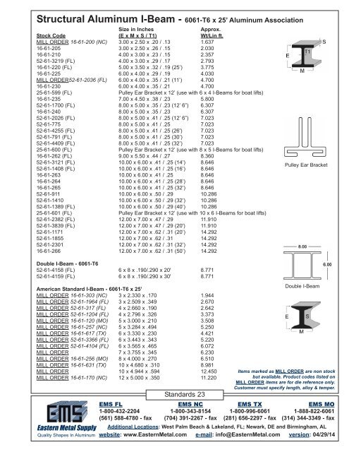 Aluminum I Beam Specifications