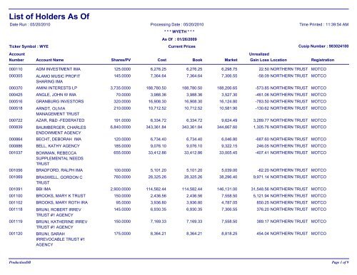 List of Holders As Of - Shareholders Foundation
