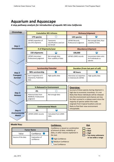 California Ocean Science