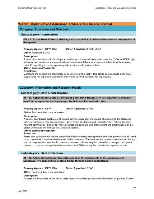 California Ocean Science