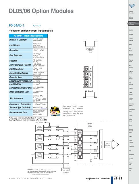 F0-04AD-1 Option module - Aptus-hmi.com