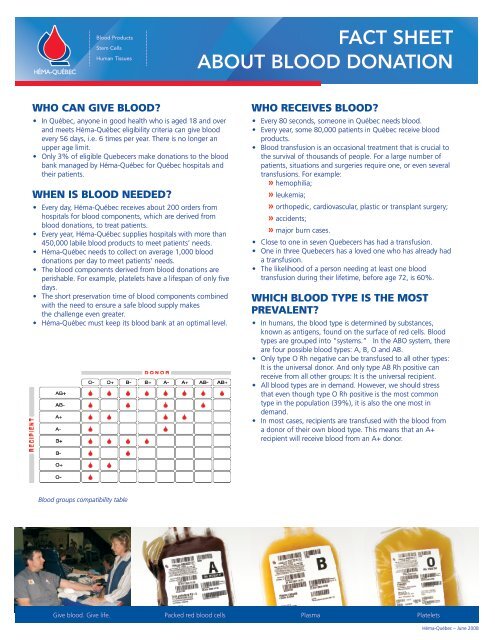 FACT SHEET ABOUT BLOOD DONATION - HÃ©ma-QuÃ©bec
