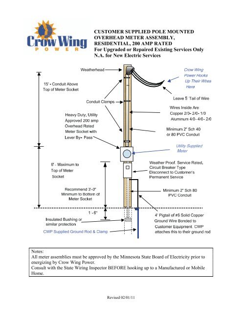 Customer Supplied, Overhead, Pole Mount - Crow Wing Power