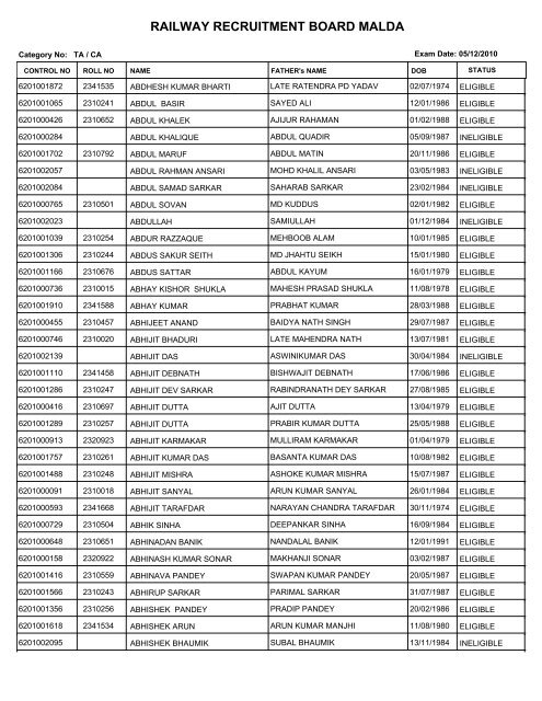 status of application for - Railway Recruitment Board, Malda