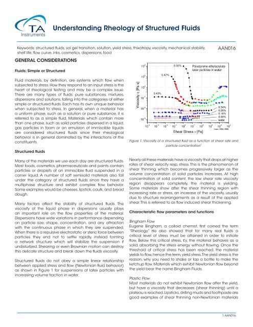 Understanding Rheology of Structured Fluids - TA Instruments