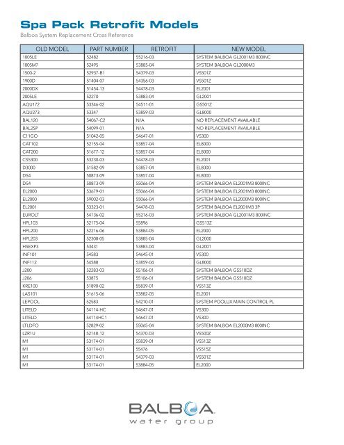 Spa Pack Retrofit Models - Balboa Water Group