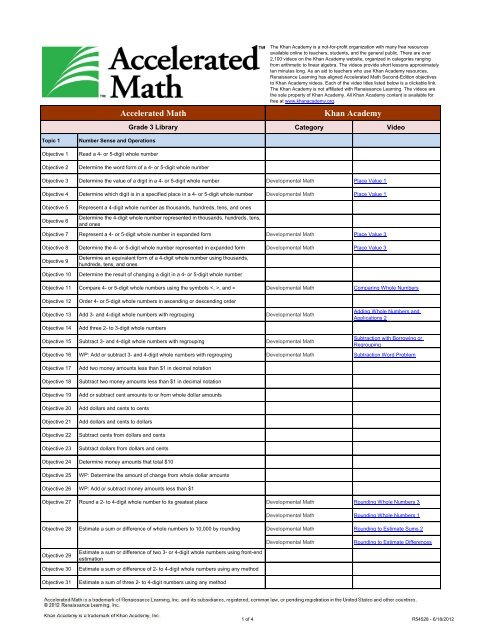 Accelerated Math Khan Academy - Renaissance Learning