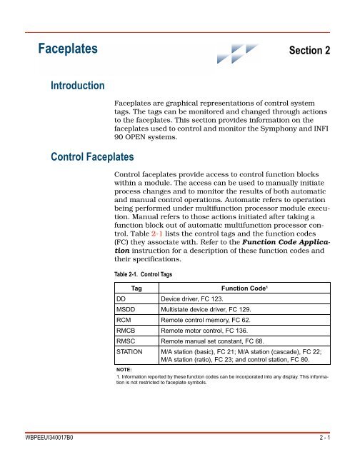 Conductor NT, INFI 90 OPEN (Faceplates) - ABB SolutionsBank
